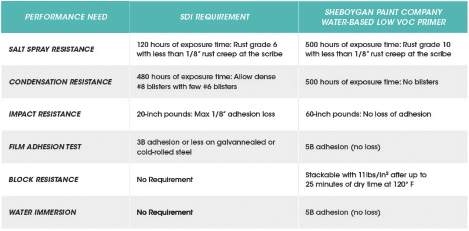 Industrial Paint & Coatings 101: Comparing Industrial Coating Cure ...