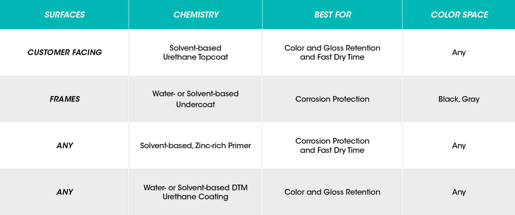 Truck Bodies Coating - Semi Paint | Sheboygan Paint Company